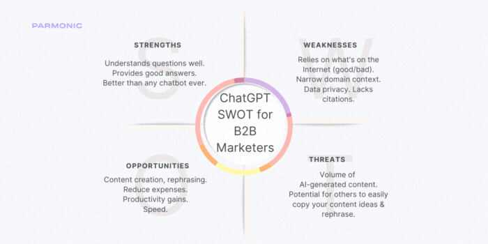 ChatGPT Demystified for B2B Marketers